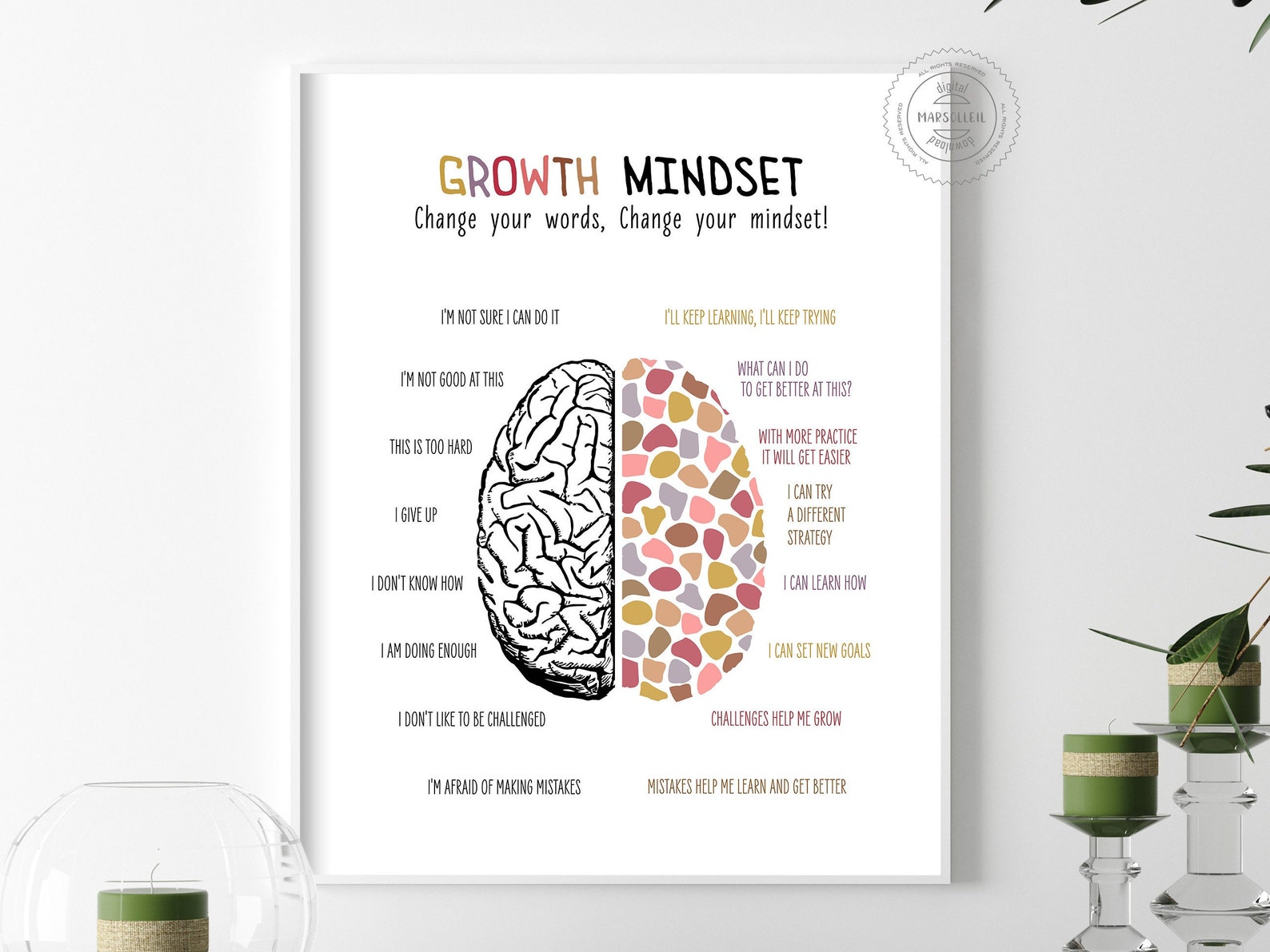 Growth Mindset Poster Growth Vs Fixed Mental Health - Etsy
