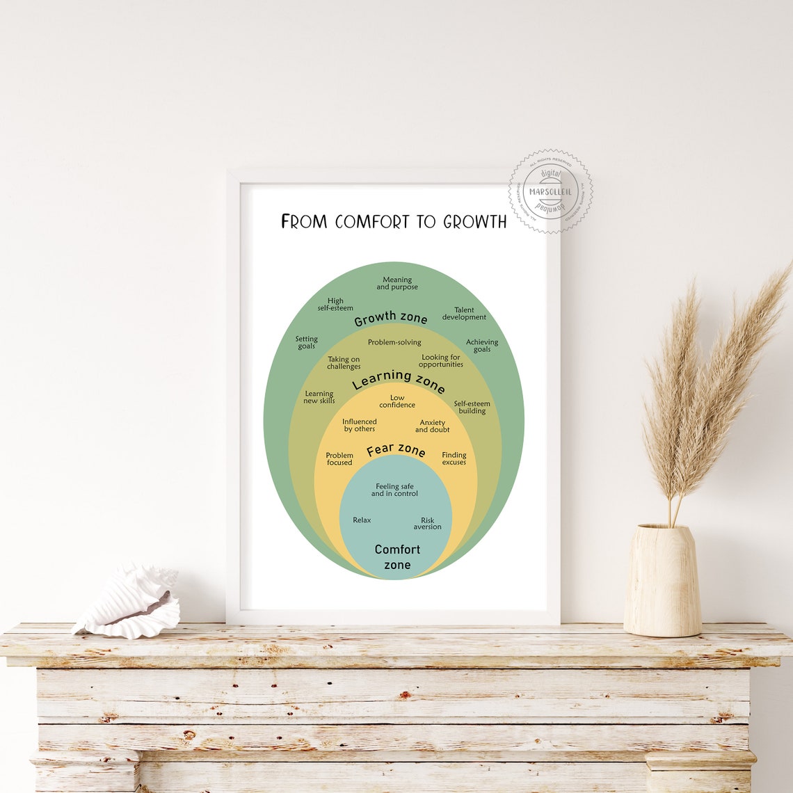 From Comfort to Growth Poster Growth Mindset Printable Wall - Etsy