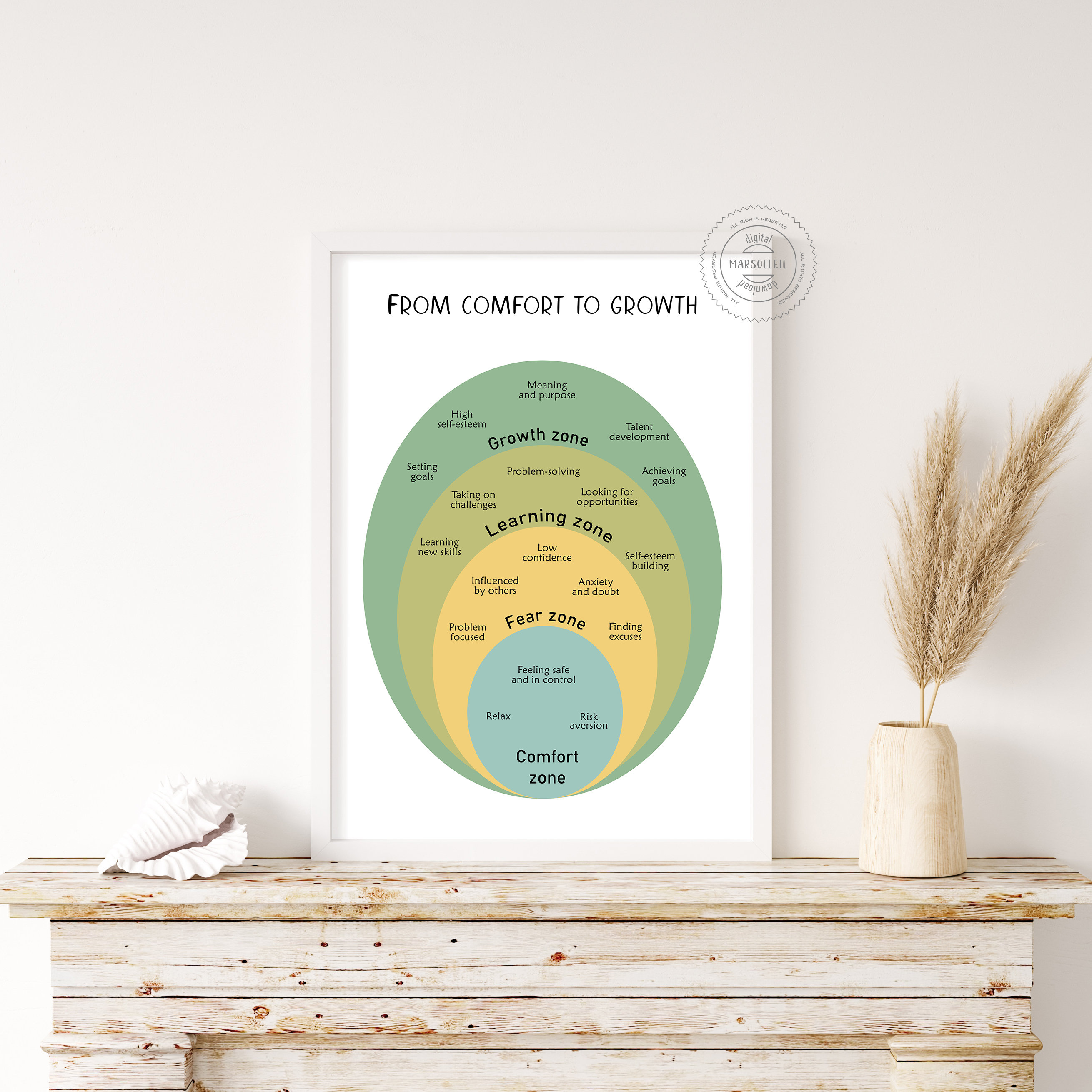 From Comfort to Growth Poster Growth Mindset Printable Wall - Etsy