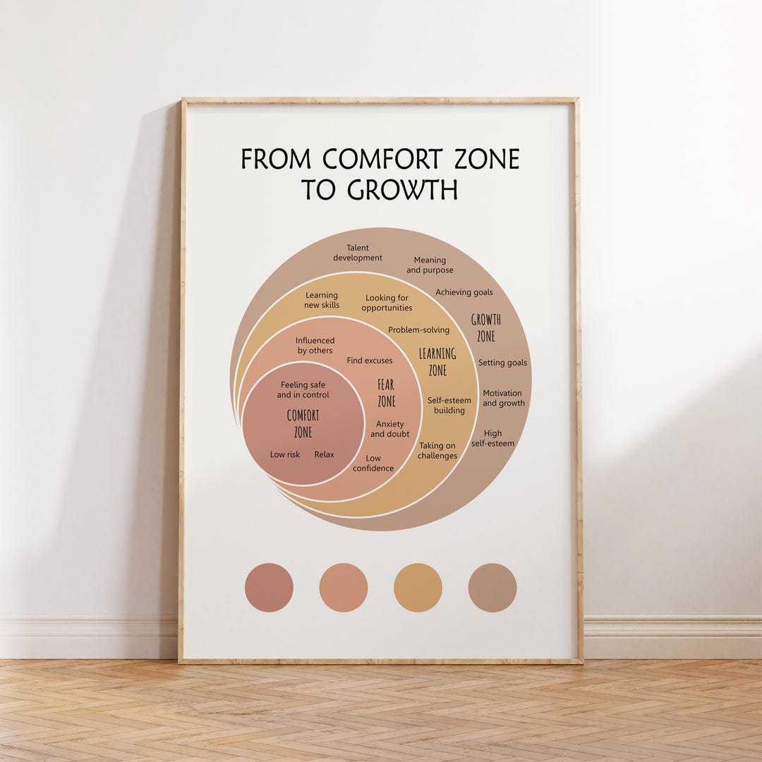 From Comfort Zone to Growth, Growth Mindset Wall Art Printable, Mental ...