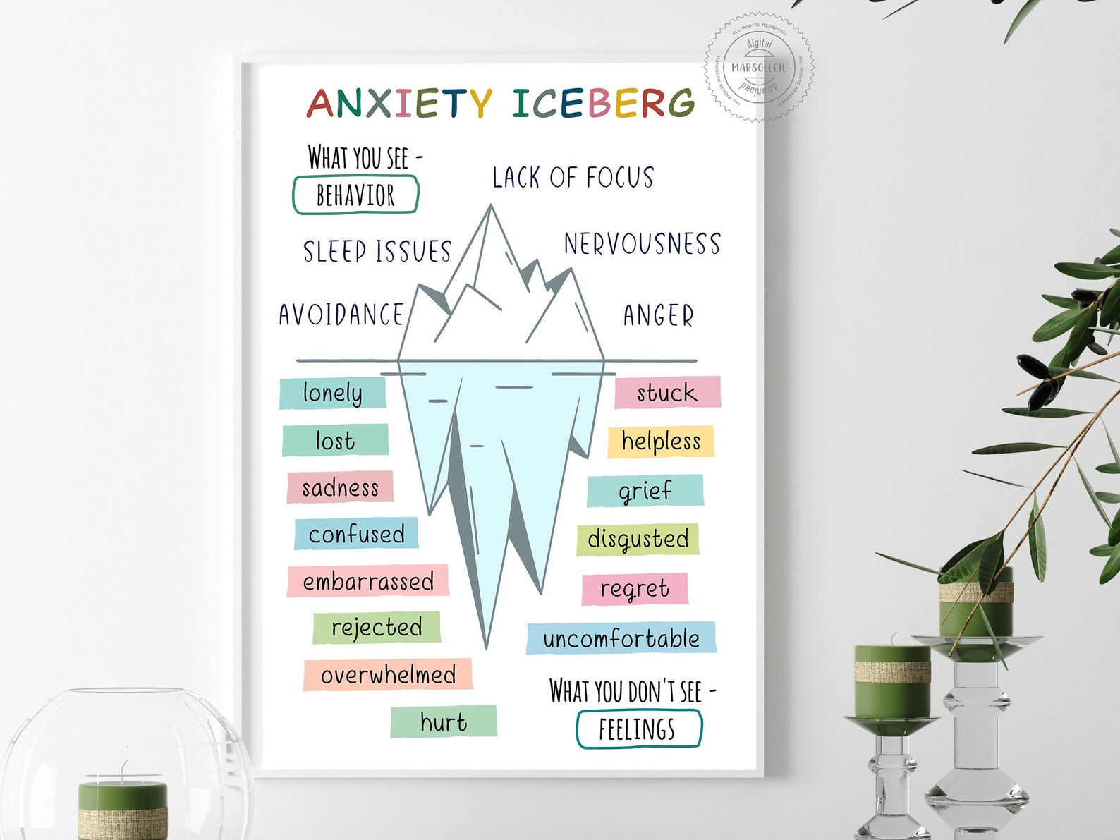 Anxiety Iceberg Mental Health Poster Therapy Office Decor - Etsy