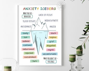 Iceberg Mental Health - Etsy