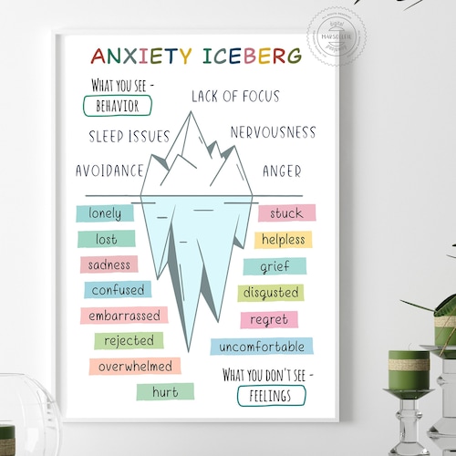 ADHD Iceberg Poster Anxiety Iceberg Mental Health Poster - Etsy
