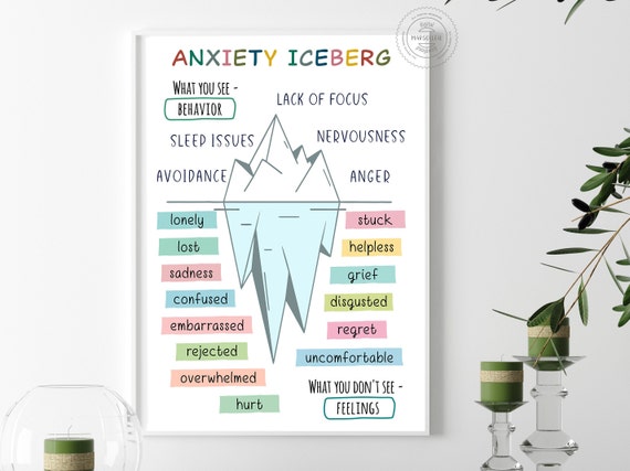 Anxiety Iceberg Mental Health Poster Therapy Office Decor - Etsy