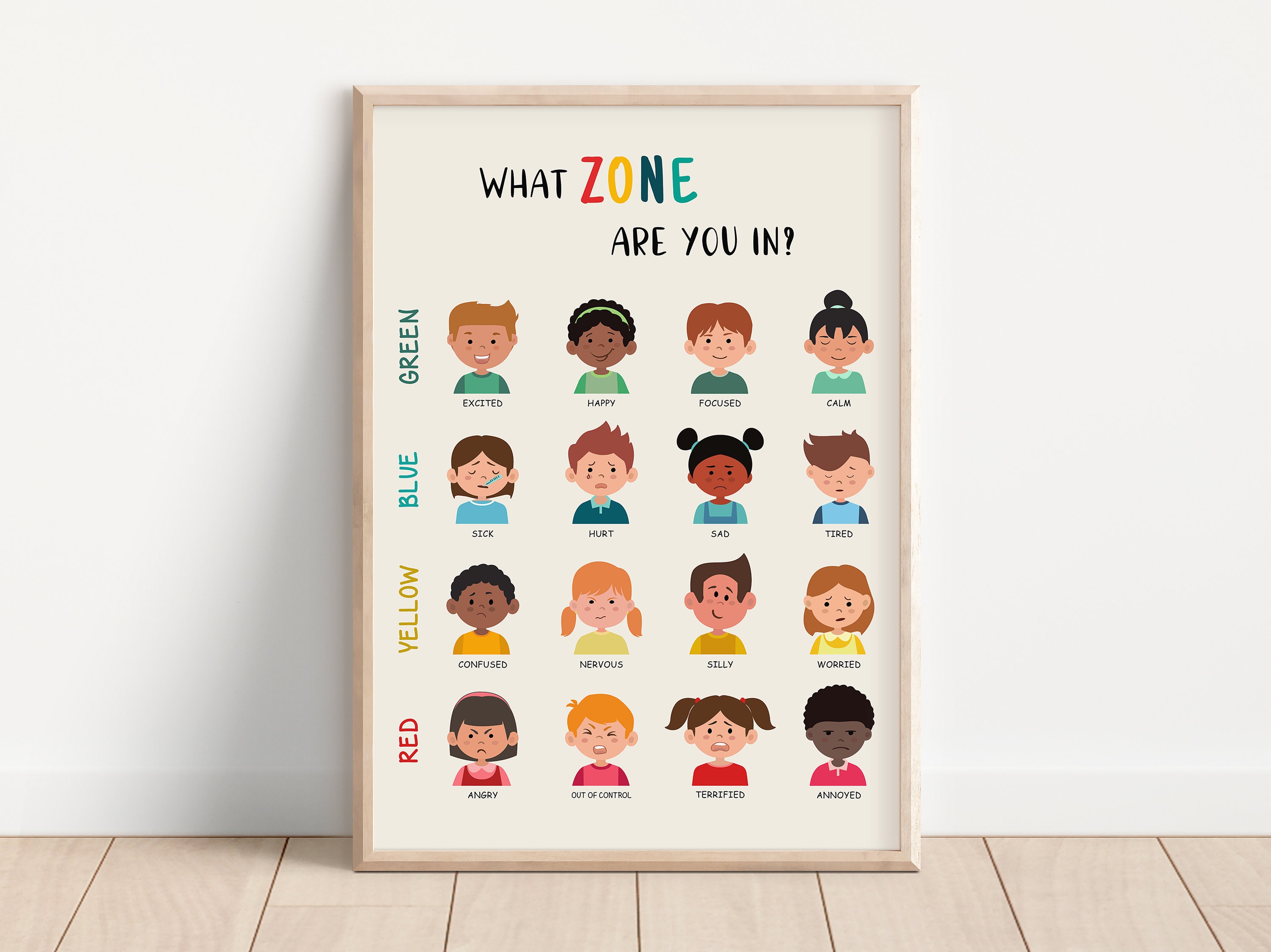 Zones of Regulation, Feelings Poster for Kids, Emotional Regulation ...