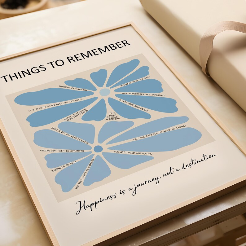 Things to Remember Poster, Mental Health Print, Positive Affirmations ...
