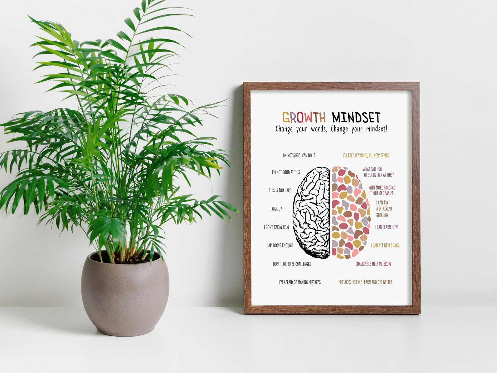 Growth Mindset Poster Growth Vs Fixed Mental Health - Etsy