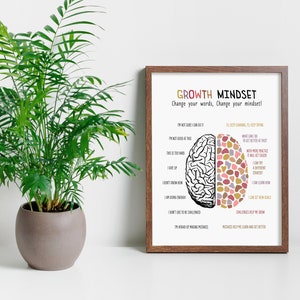 Growth Mindset Poster Growth Vs Fixed Mental Health - Etsy