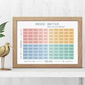 Mood Meter Poster, Feelings Thermometer, Therapy Office Printable Wall ...