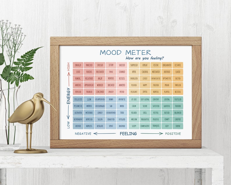 Mood Meter Poster, Feelings Thermometer, Therapy Office Printable Wall ...