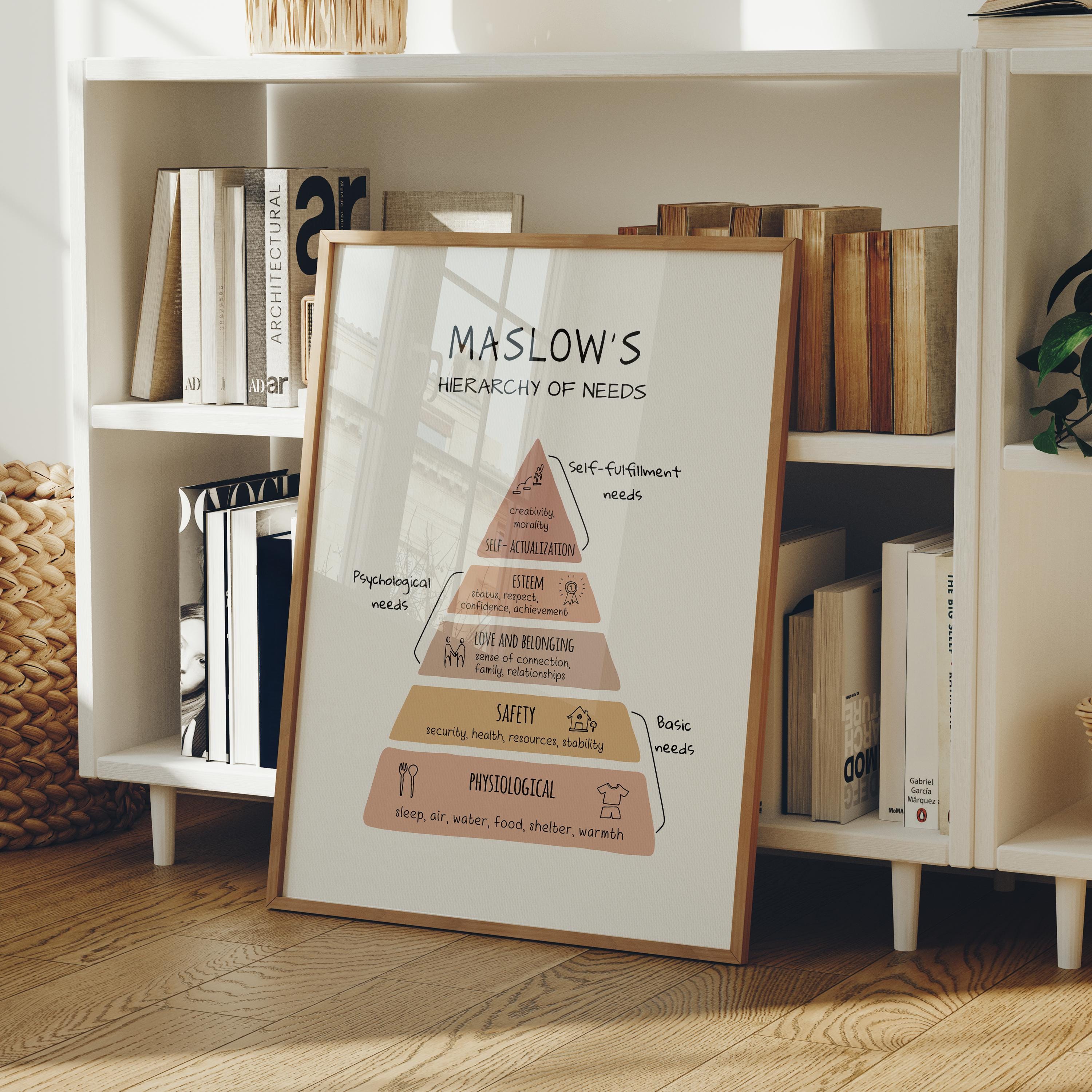 Maslow's Hierarchy of Needs Printable, Mental Health Wall Art Print ...