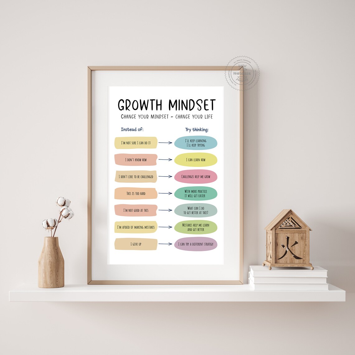 Growth Mindset Poster Growth Vs Fixed Mental Health CBT - Etsy