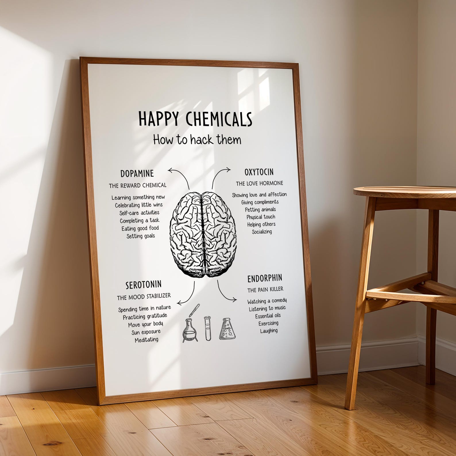 Happy Chemicals, Mental Health Wall Art, Therapy Office Decor ...