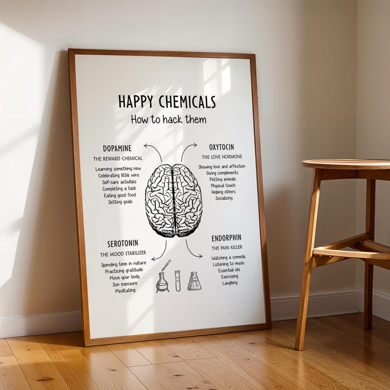 Happy Chemicals, Mental Health Wall Art, Therapy Office Decor ...