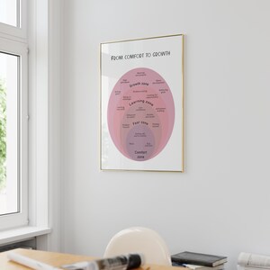 Comfort Zone Printable Wall Art, Mental Health Digital Poster, CBT ...