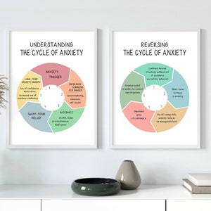 The Cycle of Anxiety and How to Break It, Mental Health Poster, Anxiety ...