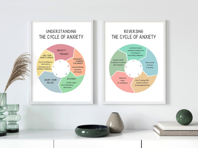 The Cycle of Anxiety and How to Break It, Mental Health Poster, Anxiety ...