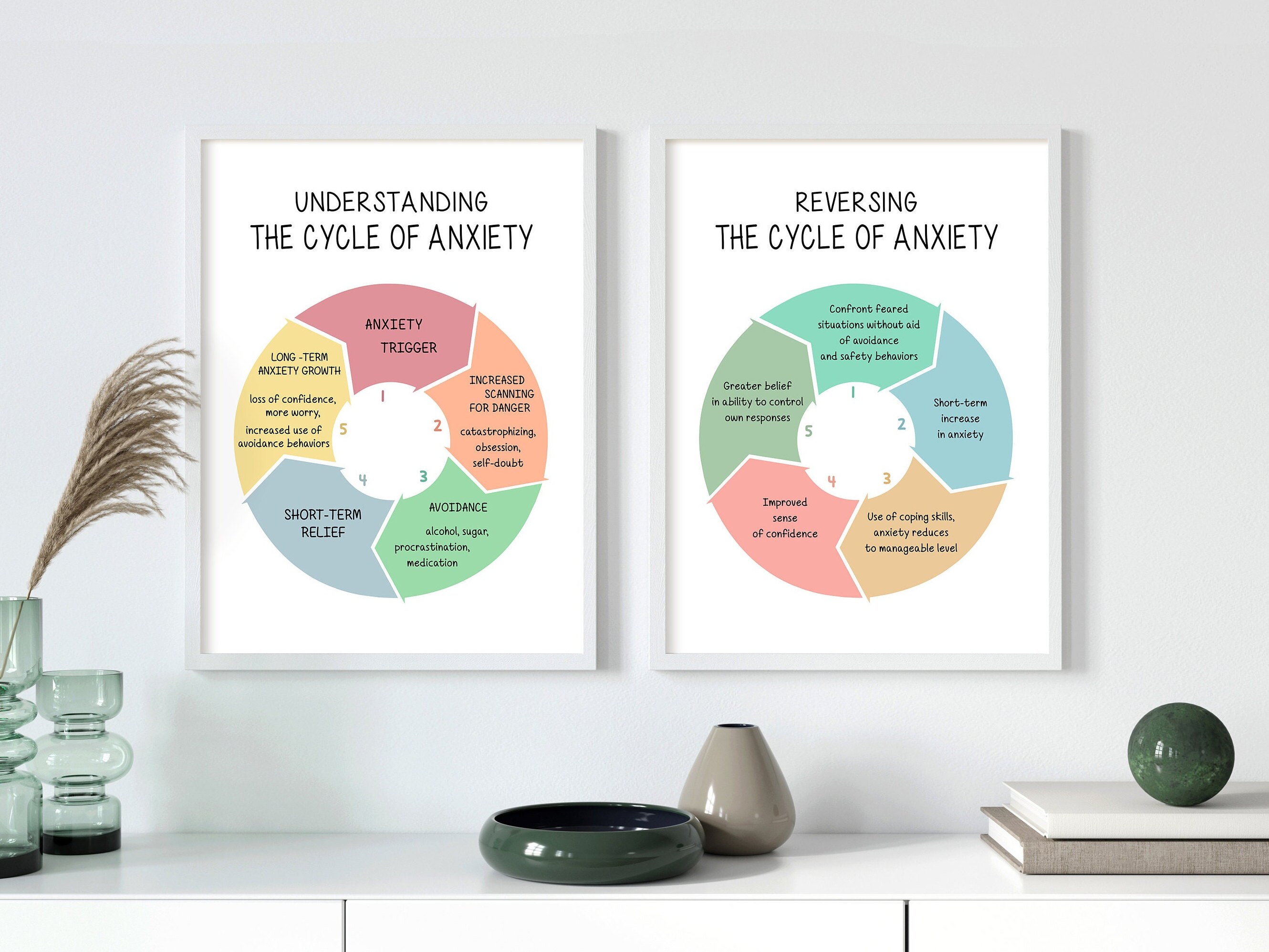 The Cycle of Anxiety and How to Break It, Mental Health Poster, Anxiety ...