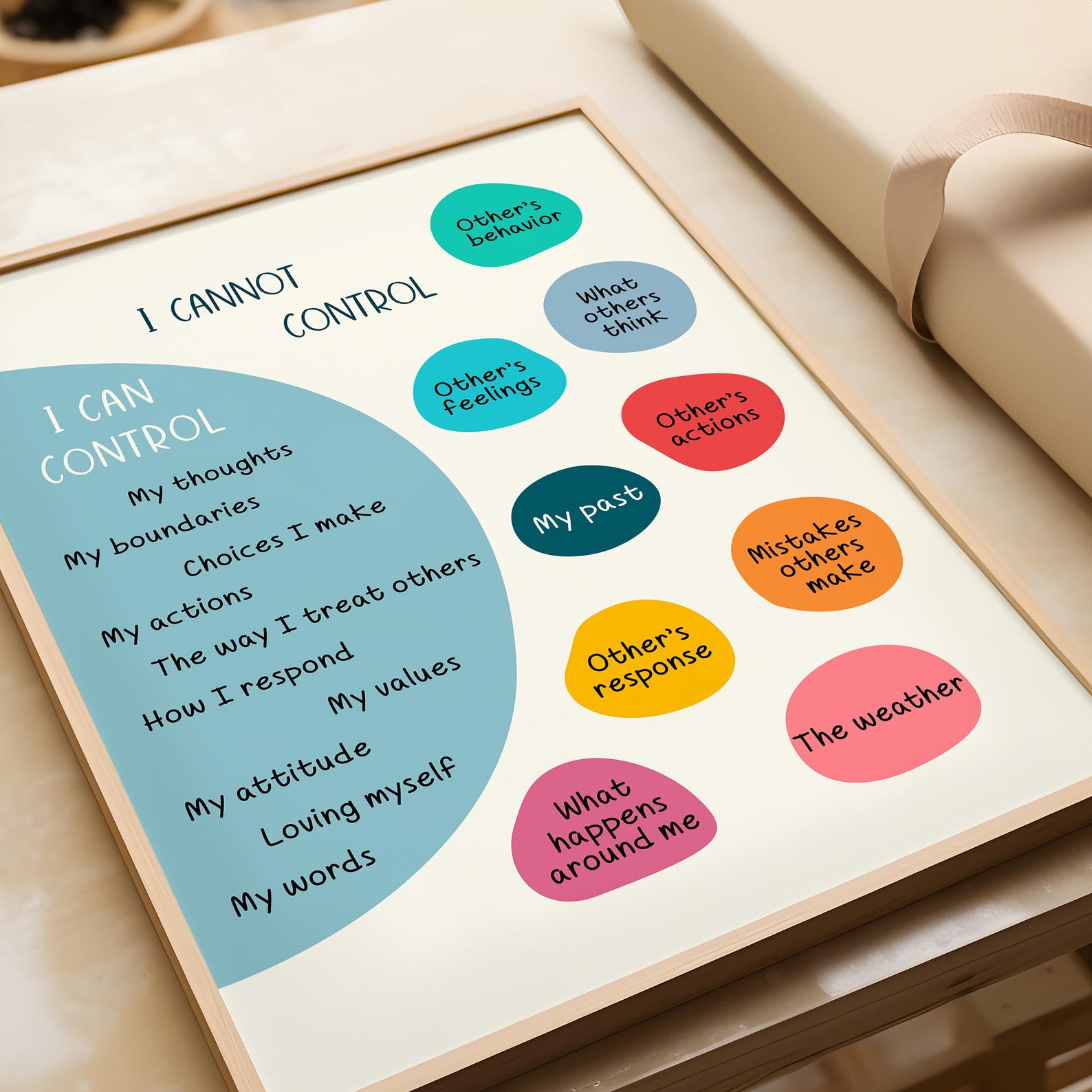 Things I Can Control Poster, Counselor Office Decor, Cognitive ...