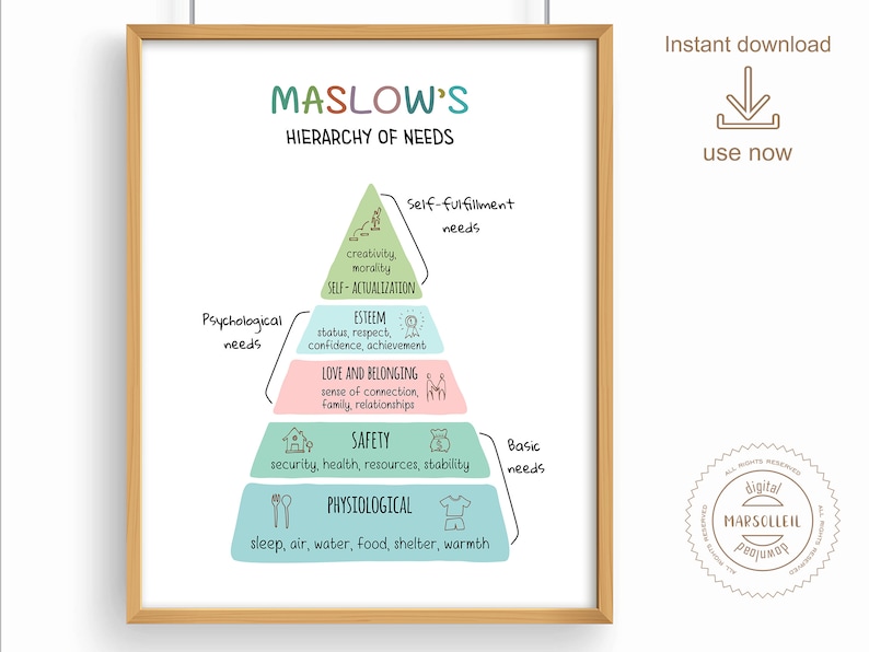 Maslow's Hierarchy of Needs Therapy Office Decor School - Etsy