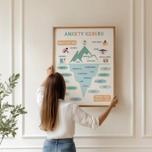 Anxiety Iceberg, Feelings Iceberg, Mental Health Poster, Therapy Office ...