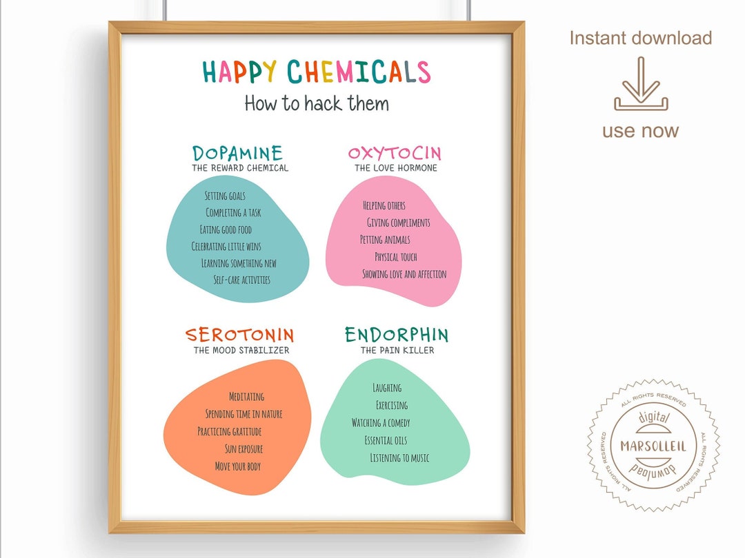 Happy Chemicals Poster Therapy Office Decor Happiness - Etsy