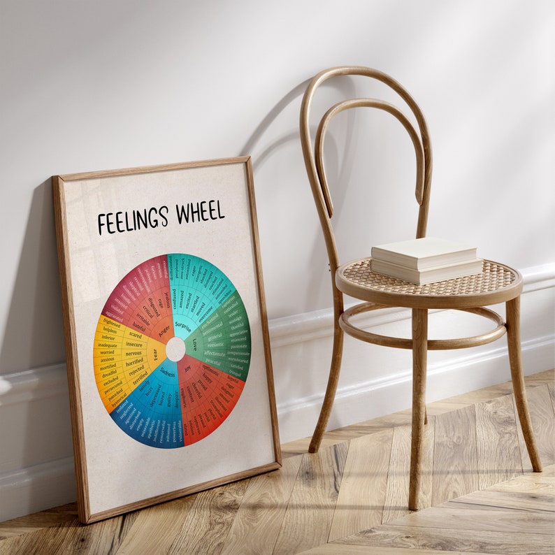 Feelings Wheel Poster, Therapy Office Decor, Wheel of Feelings, School ...