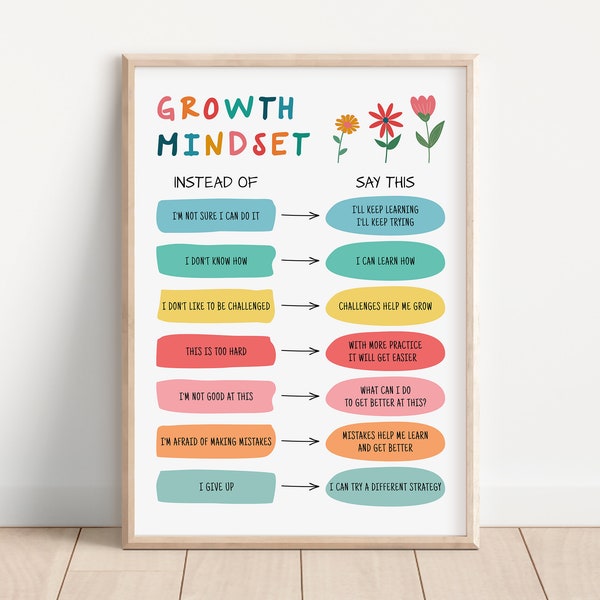 Growth Mindset Poster - Etsy