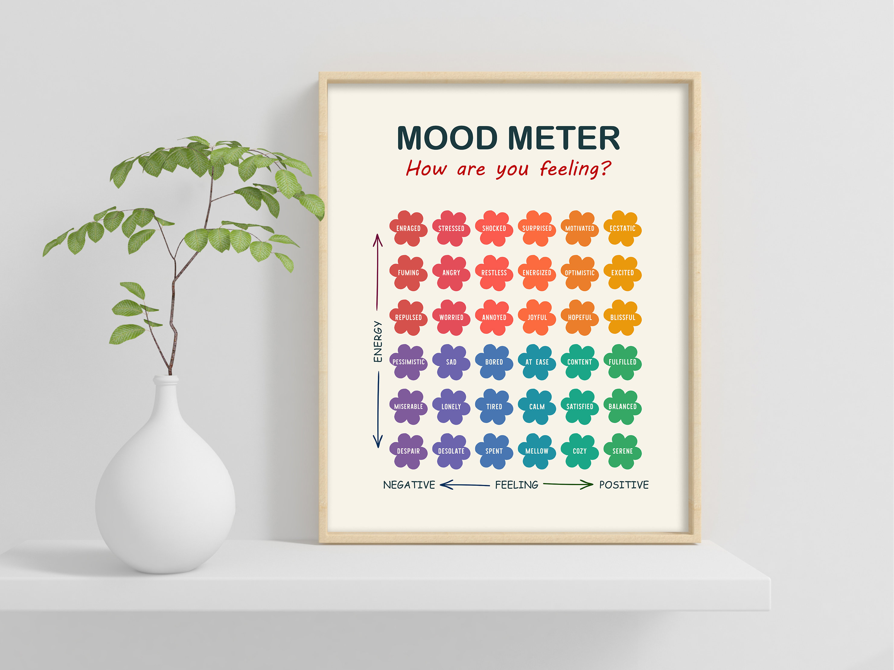 Mood Meter Poster Feelings Chart Emotions Art Print Mood - Etsy