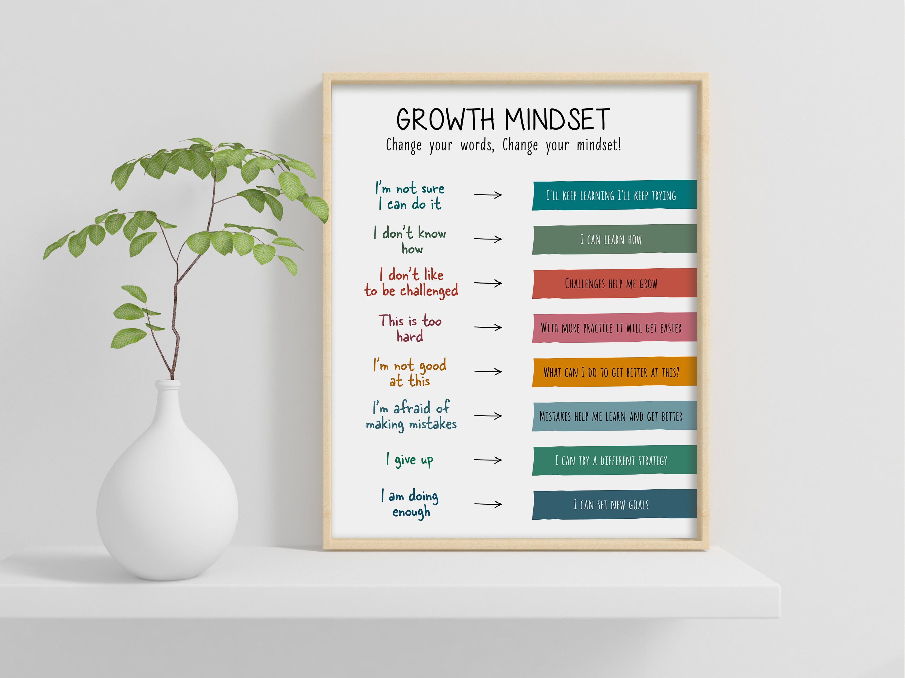 Growth Mindset Poster, Fixed Vs Growth Mindset, Therapy Office Decor ...