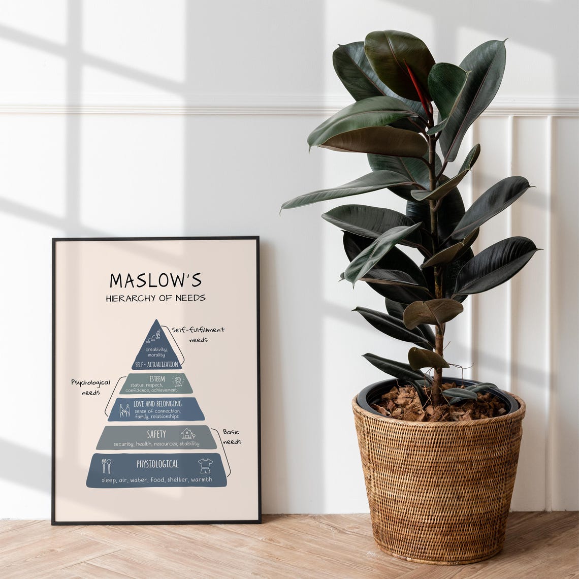 Maslow's Hierarchy of Needs, Therapy Office Decor, Mental Health Wall ...
