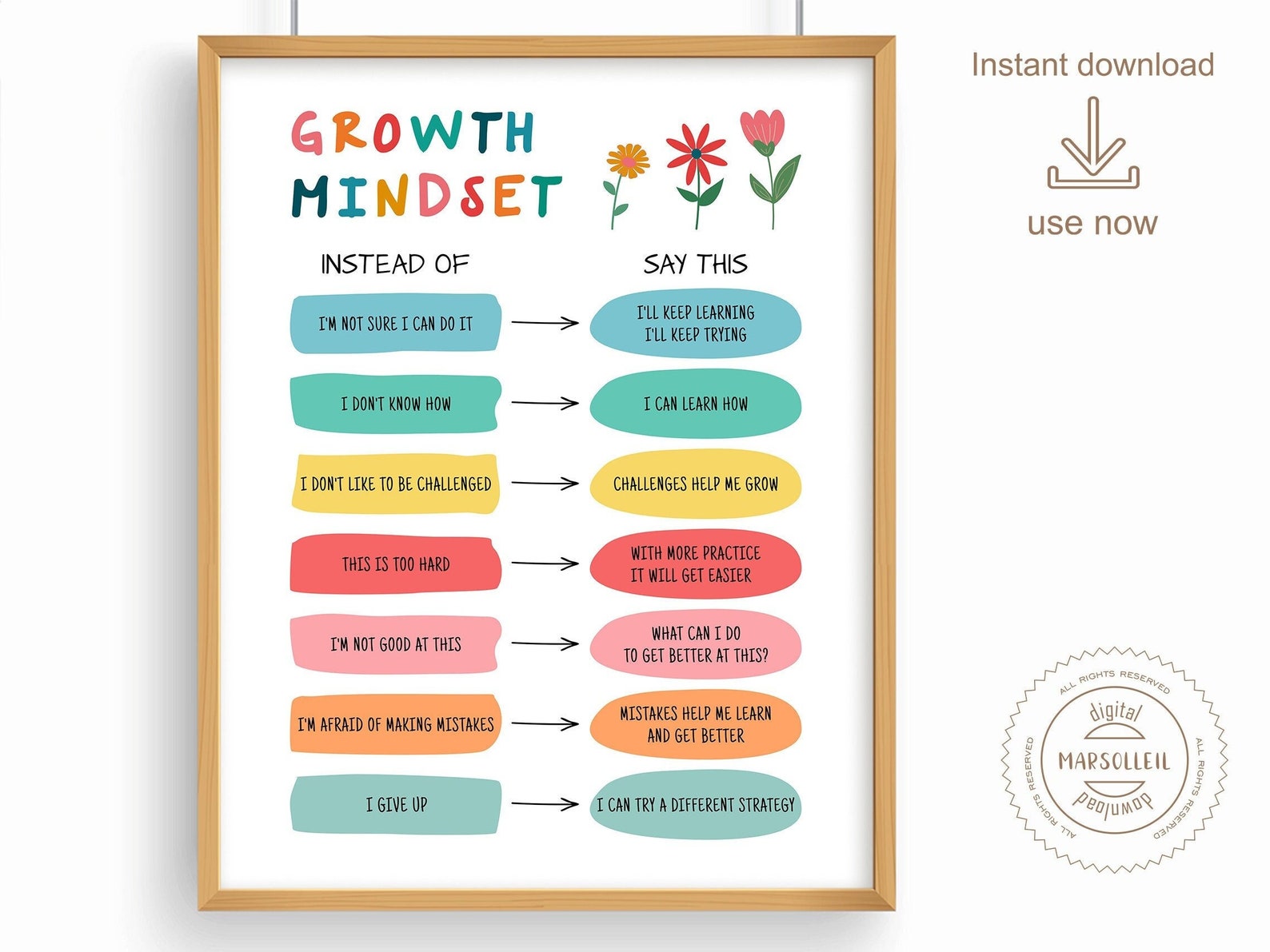 Growth Mindset Vs Fixed, Therapy Office Decor, Mental Health Poster ...