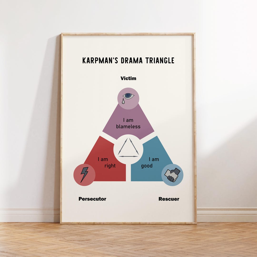 Drama Triangle Poster, CBT Digital Print, School Counselor Tools ...