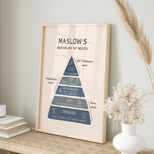 Maslow's Hierarchy of Needs, Therapy Office Decor, Mental Health Wall ...