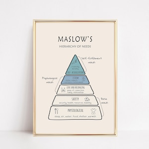 16 Mental Health Posters, Psychology Prints, Therapy Office Decor ...