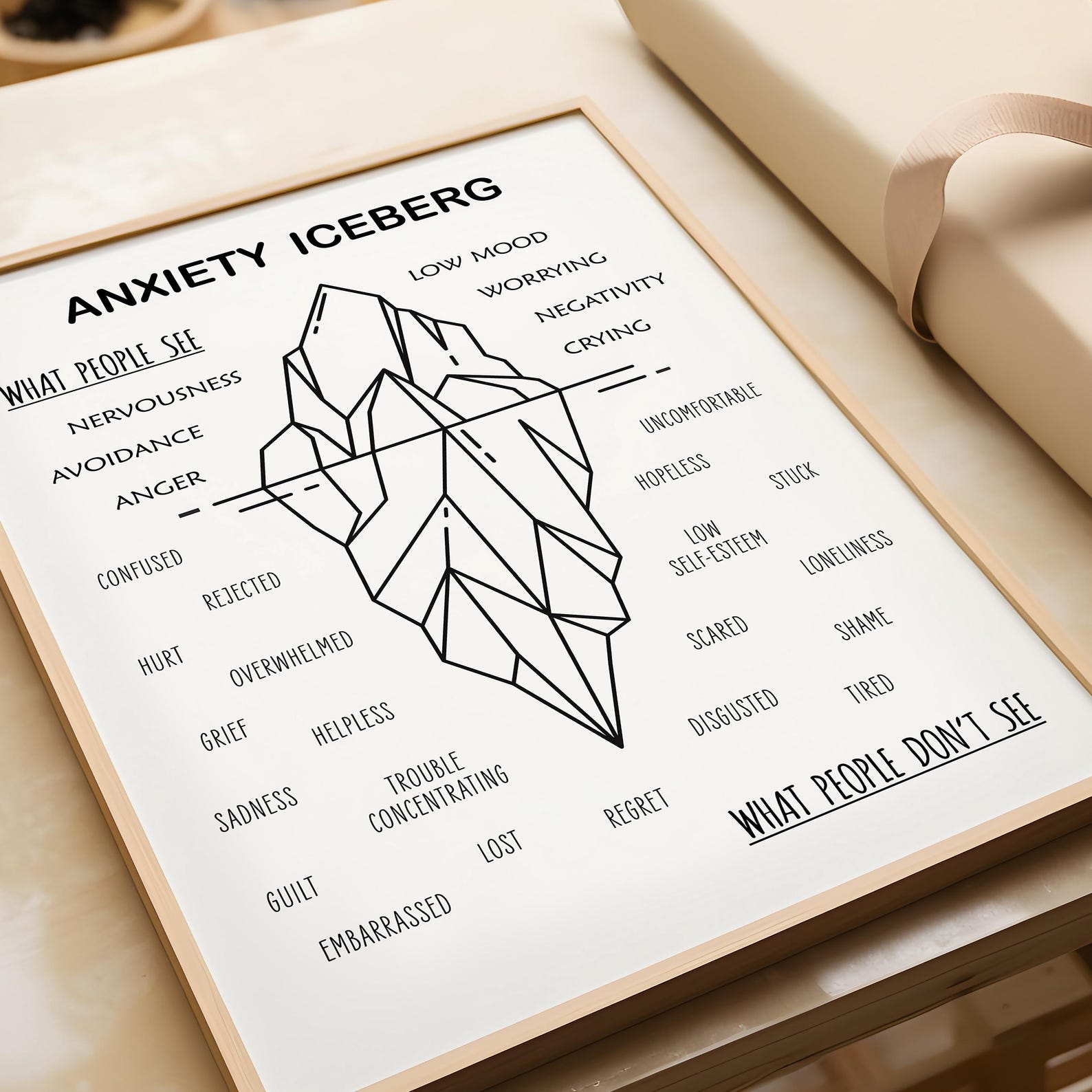 Anxiety Iceberg Print, Mental Health Poster, Printable Wall Art for ...
