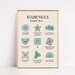 Boundaries Poster, Boundaries Sound Like Print, Boundary Statements ...