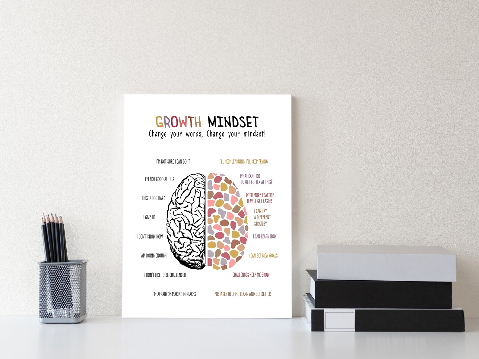 Growth Mindset Poster Growth Vs Fixed Mental Health - Etsy