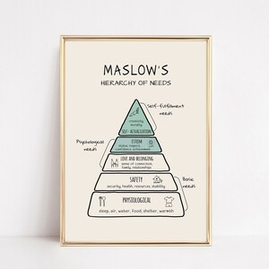 Maslow's Hierarchy of Needs, Mental Health Poster, Therapy Office Wall ...