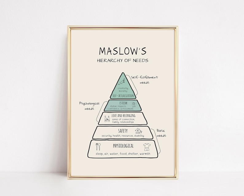 Maslow's Hierarchy of Needs, Mental Health Poster, Therapy Office Wall ...