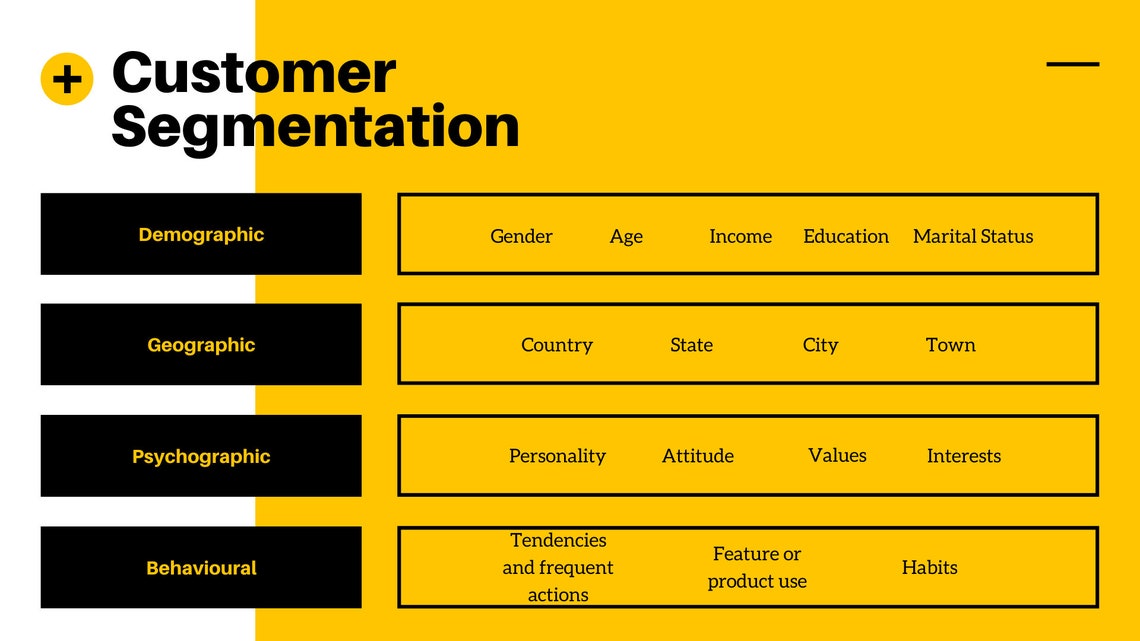 Growth Strategy / Customer Segmentation Planner / Customer Profiling - Etsy