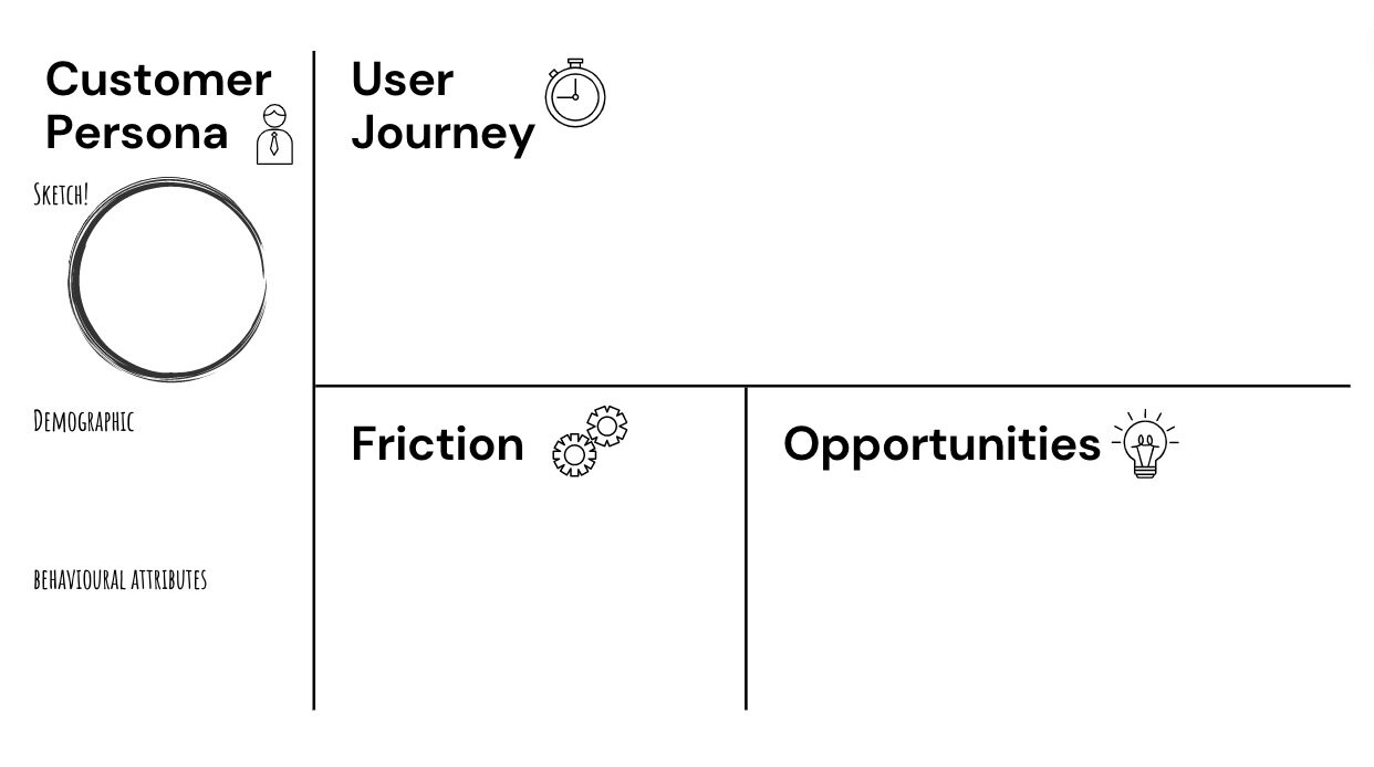 Ideation Workshop Customer Journey Innovation Design Thinking Printable ...