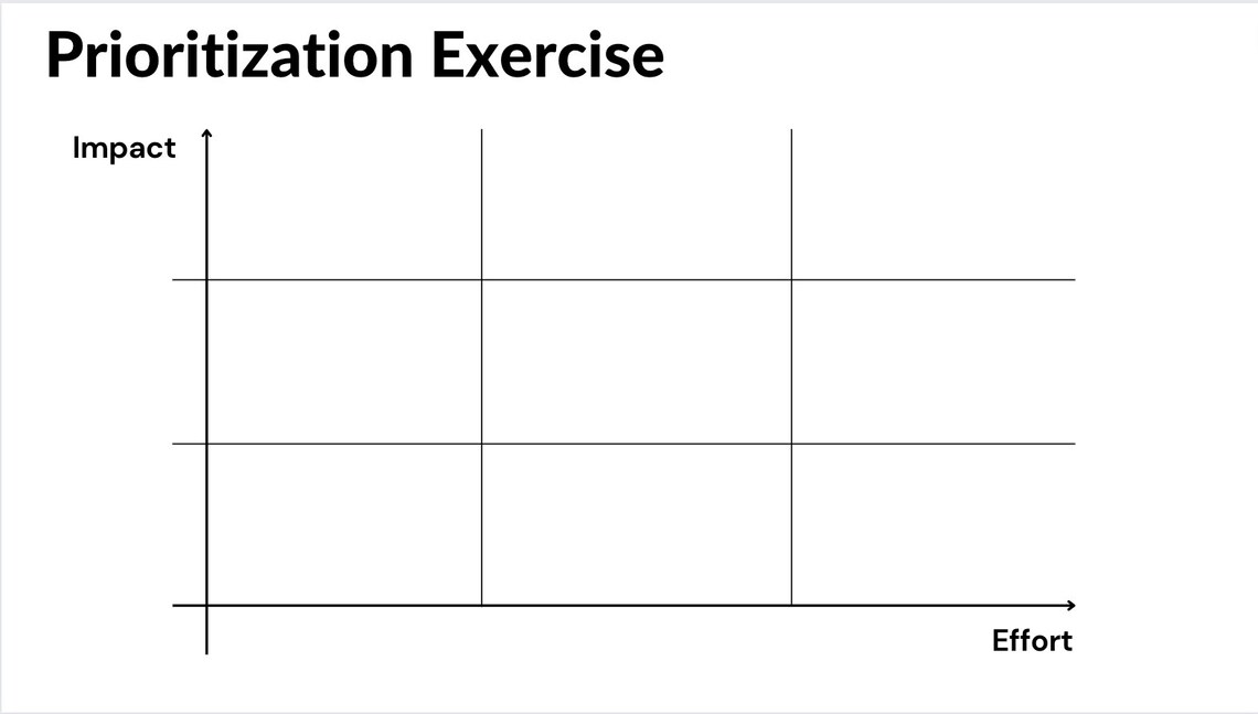 Ideation Workshop Customer Journey Innovation Design Thinking Printable ...