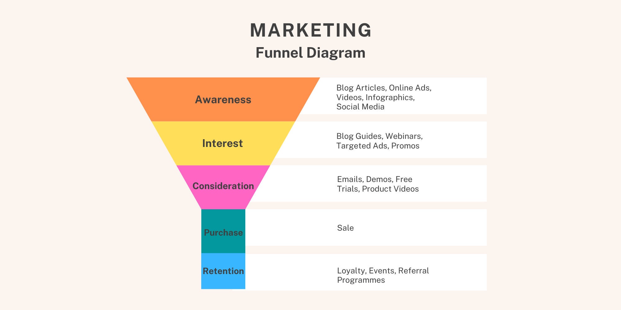 Marketing Funnel Planner / Customer Journey Planner / A4 Printable - Etsy