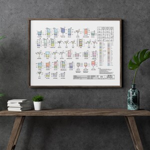 Engineer's Cocktail Guide, Diagram Poster Art, Cocktail Party Wall ...