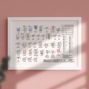 Engineer's Cocktail Guide, Diagram Poster Art, Cocktail Party Wall ...