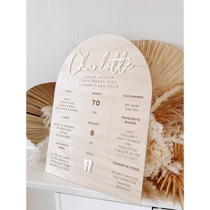 First Birthday Board First Year of Milestones First Birthday - Etsy ...