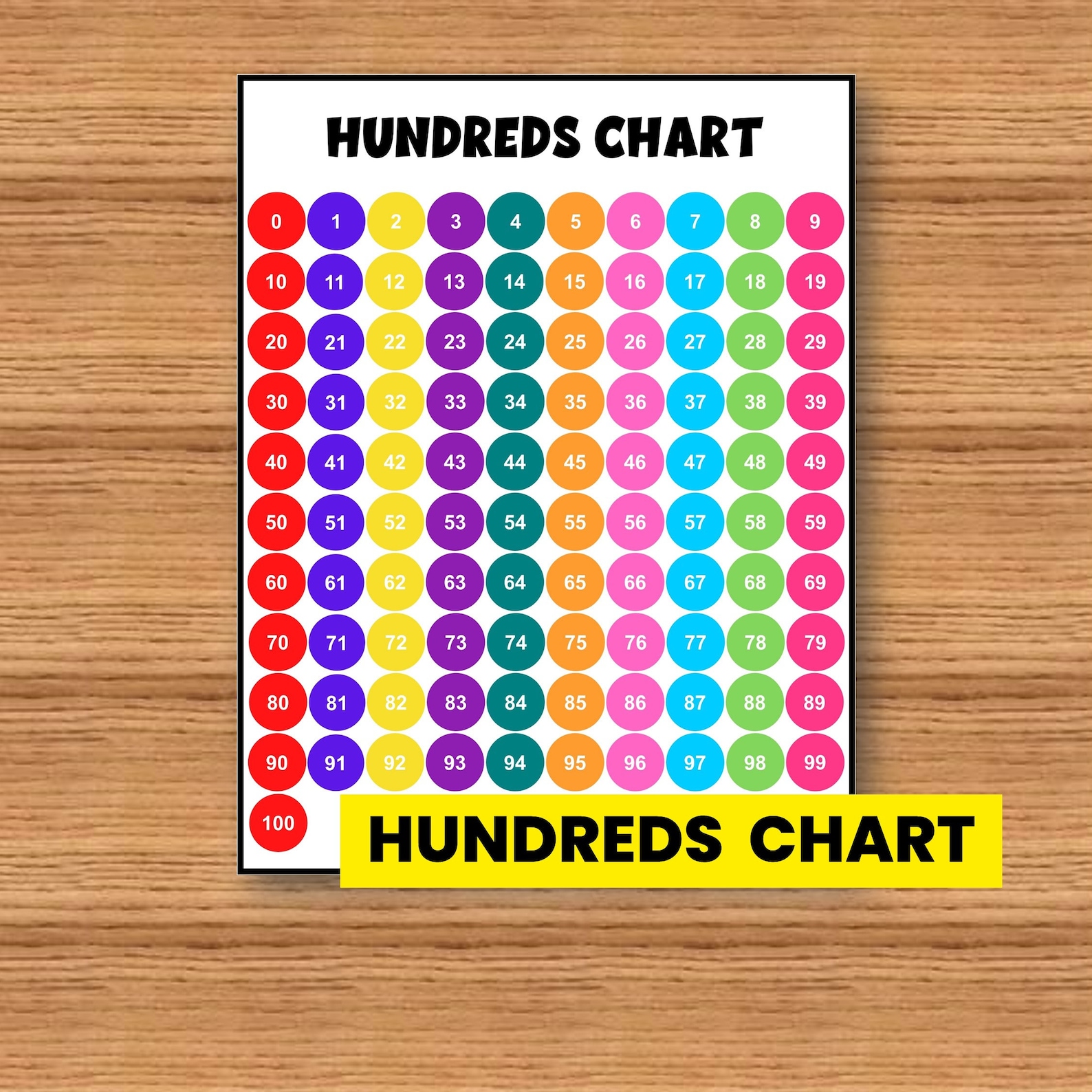 Educational Posters Classroom Bundle, Alphabet Letters, Hundred Chart ...