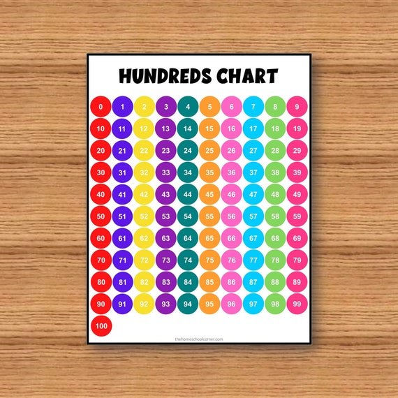 Hundreds Chart Count To 100 Zero Based Hundreds Chart Etsy