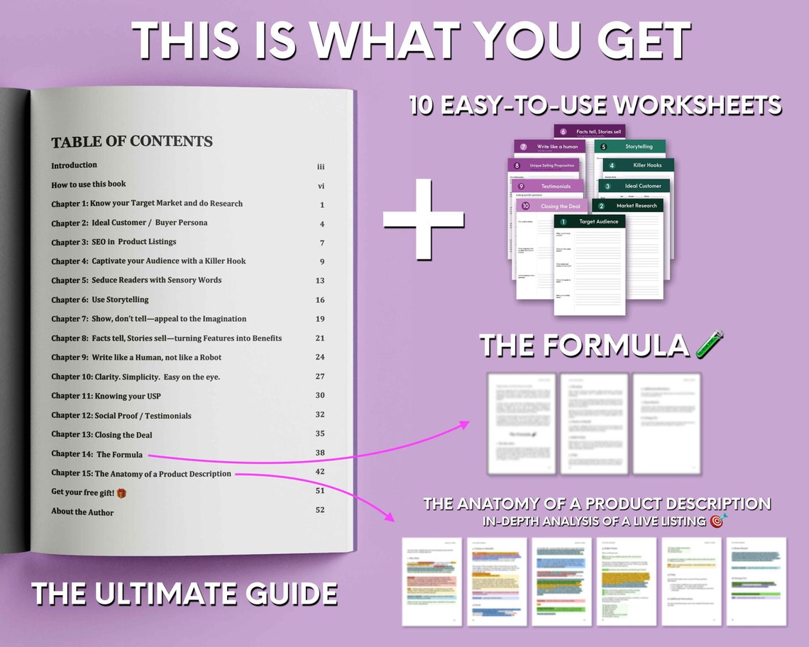 Etsy Product Descriptions Ultimate Guide | How to Sell on Etsy ...